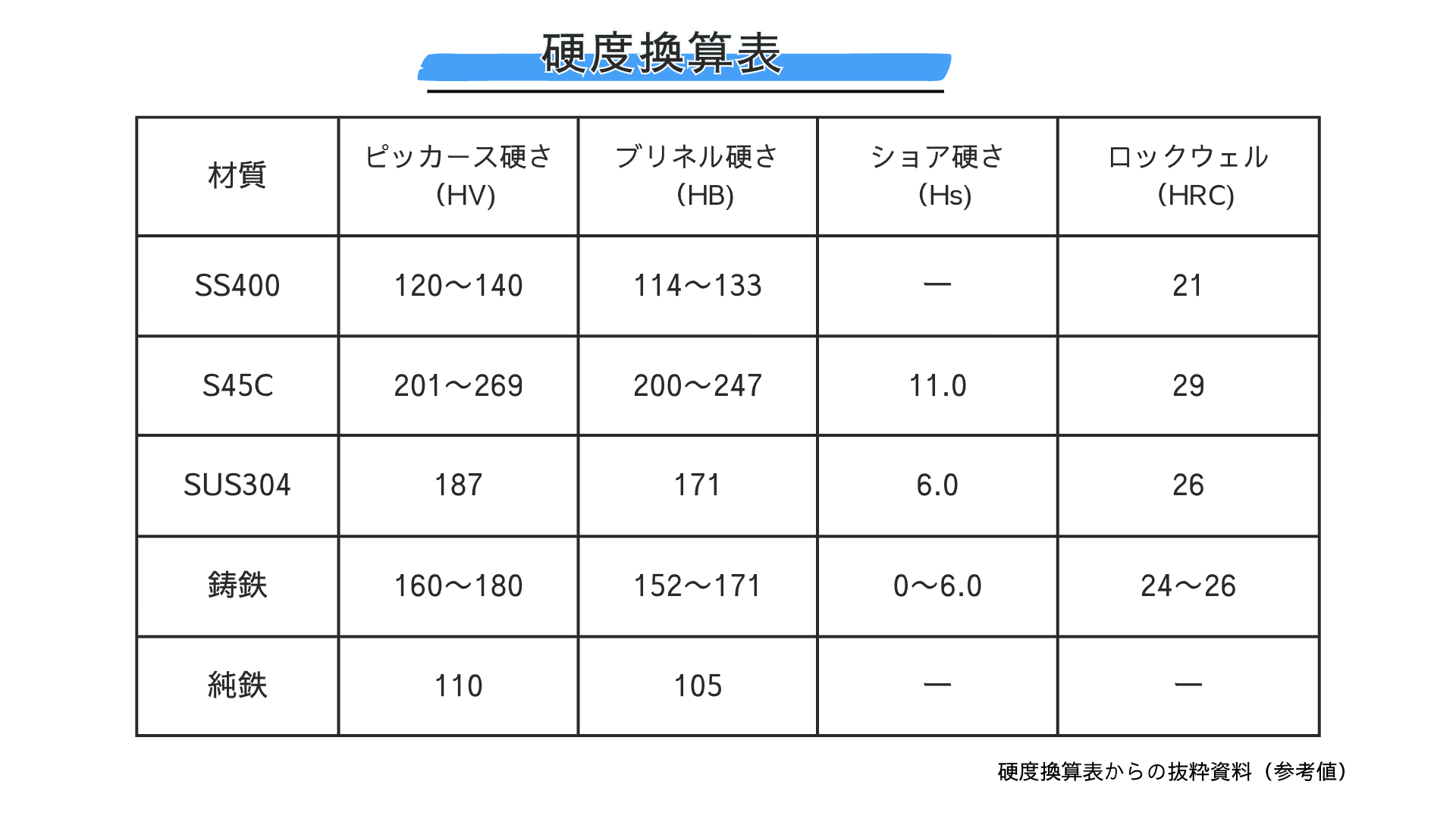 鋼材の材質の違いについて、どんな違いがるの？ 機械的性質を細分化して「徹底解説」 - 機械屋サークル
