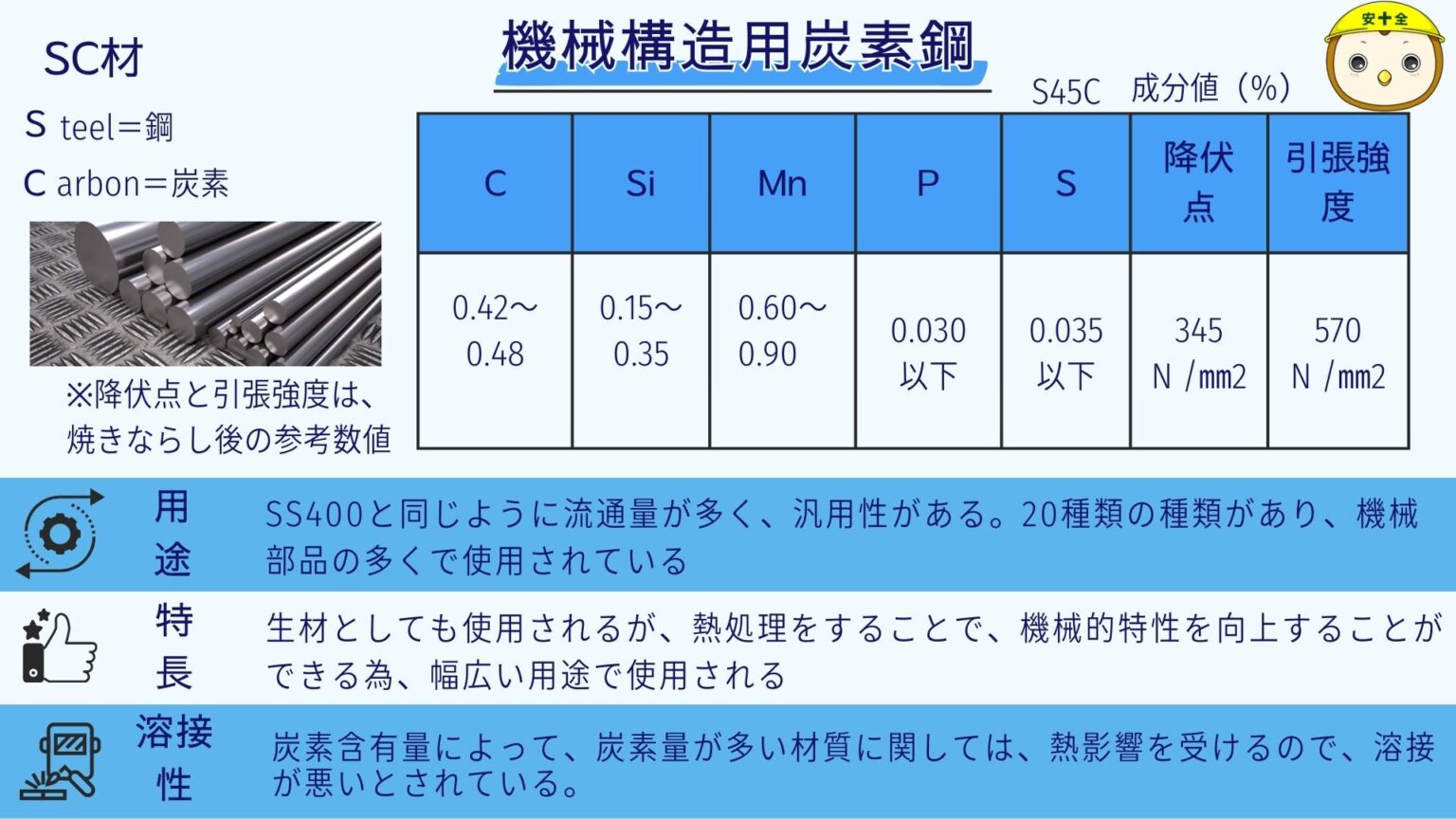 炭素鋼SC材と合金鋼SCM材の違いについて、焼入れ性との関係性について解説 - 機械屋サークル