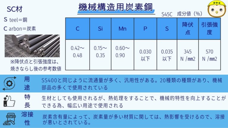 炭素鋼SC材と合金鋼SCM材の違いについて、焼入れ性との関係性について解説 - 機械屋サークル