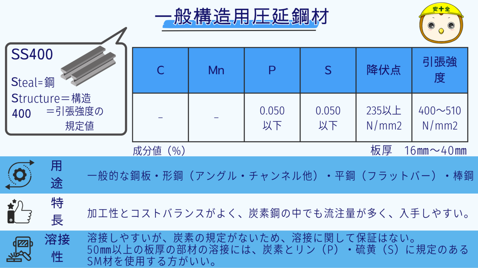 鋼材の種類と分類、材質の違いを解説 酸化被膜の正体とは？ 表面処理とブラスト処理とは？ - 機械屋サークル